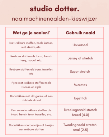 5 Tips over naaimachinenaalden – Studio Dotter